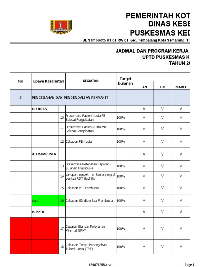 Monev Capaian Dan PKP Kusta, Frambusia, p2tb | PDF