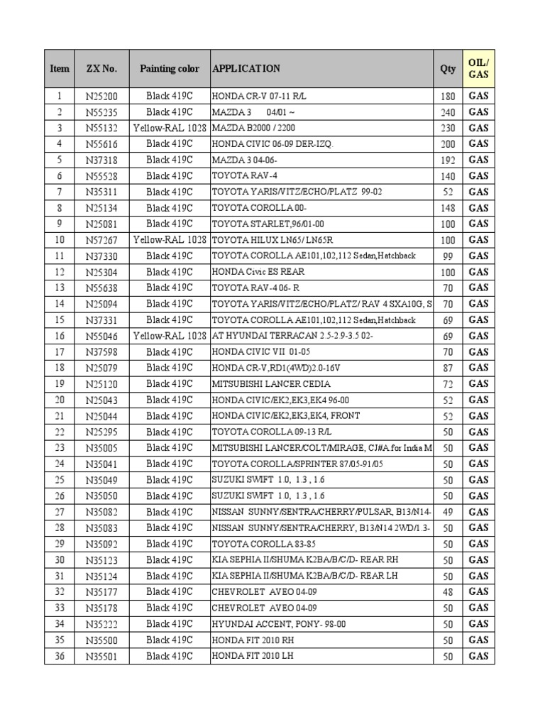 Pediod de Zx-Shock 23-06-2023 | PDF