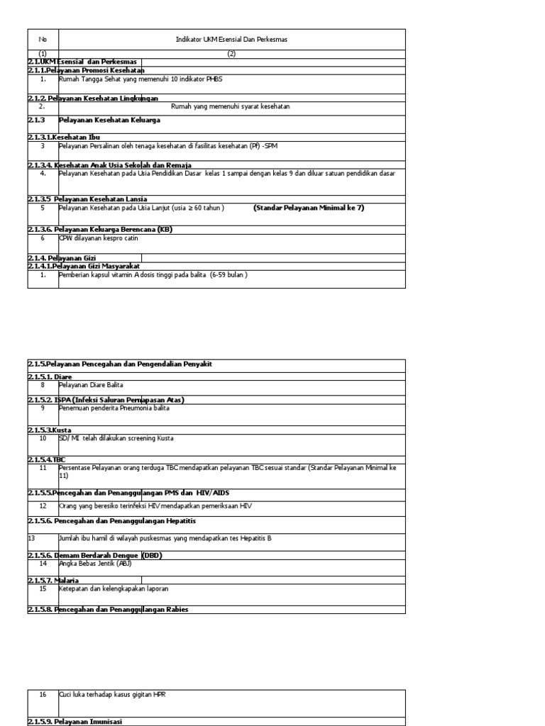 Indikator Mutu PKP Ukm | PDF
