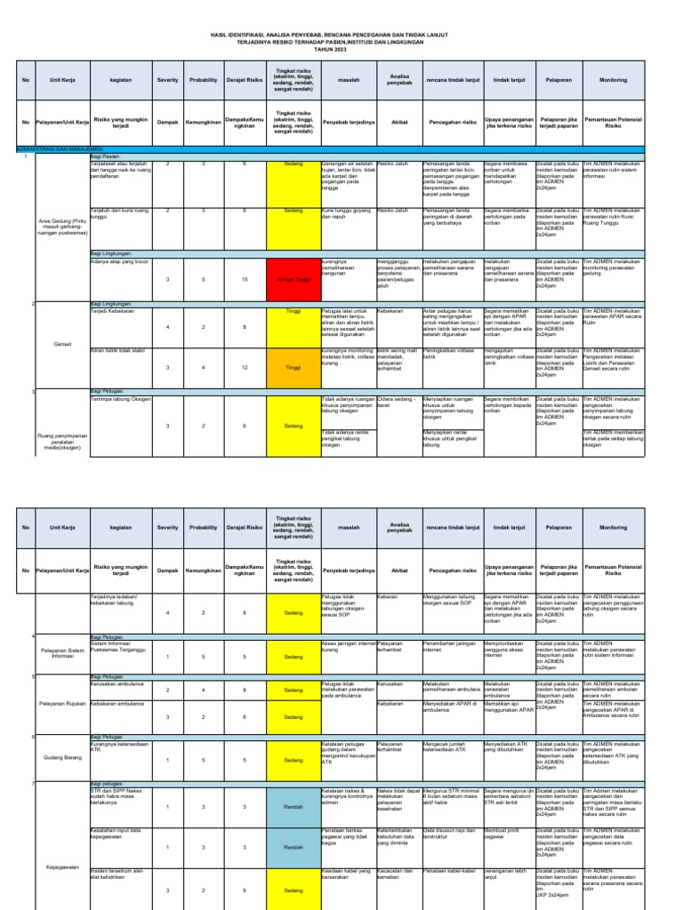 Profil Risiko Manrisk PKM Sepanjang 2023 | PDF