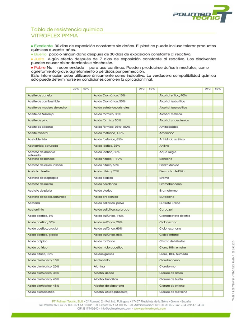 Resistencia Química de Vitroflex PMMA | PDF | Cloro | Etanol