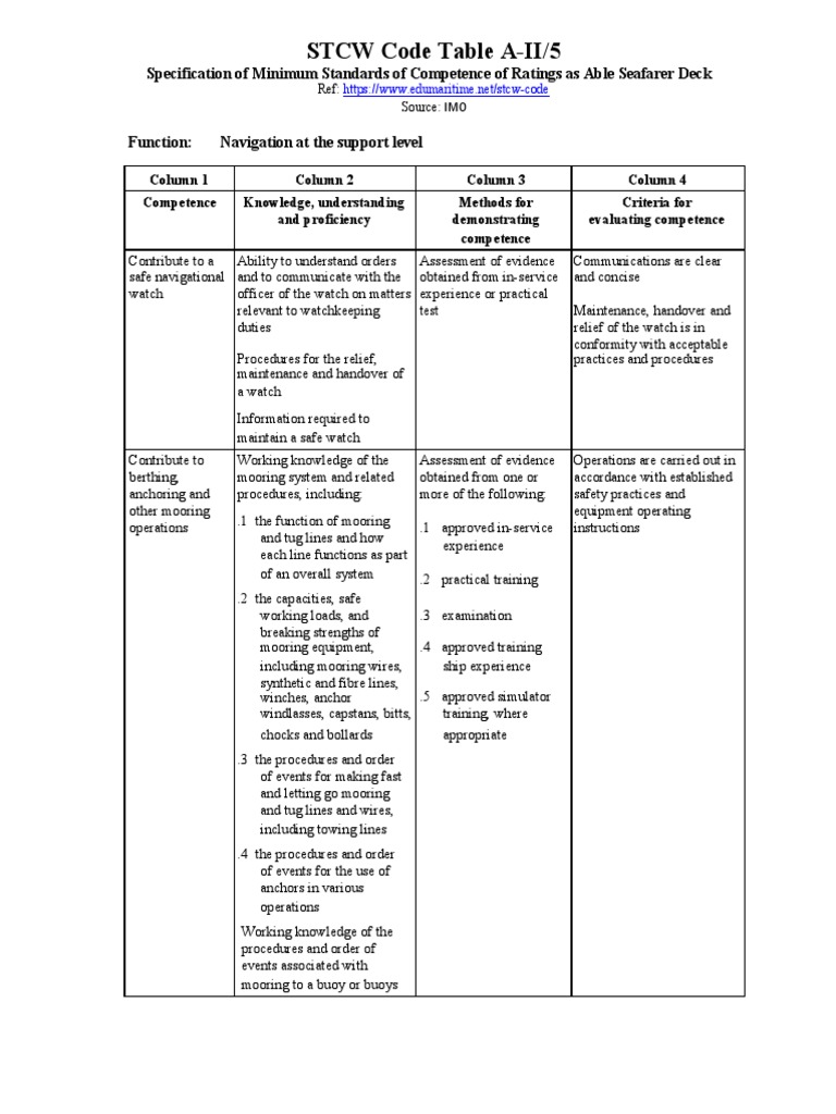 STCW Table A II 5 | PDF