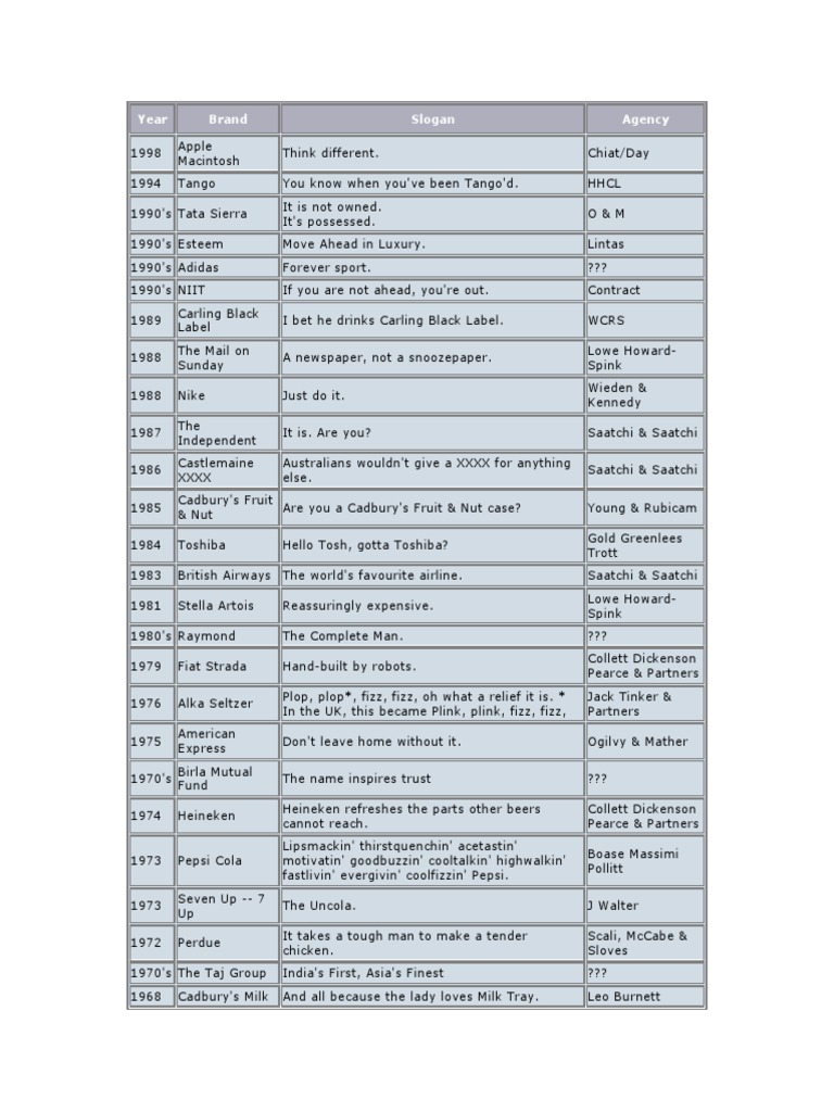 Award Winning Slogans | PDF