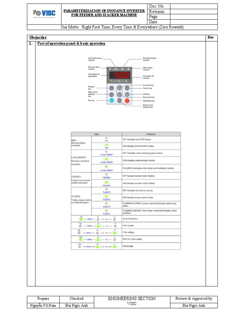 Manual Bien Tan Siemens Sinamics v20 Tieng Viet 211022072229 | Download Free PDF | Computer ...
