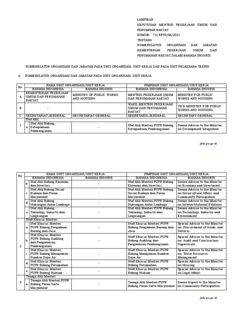 Kepmen PUPR No. 72 Tahun 2022 - Lampiran | PDF