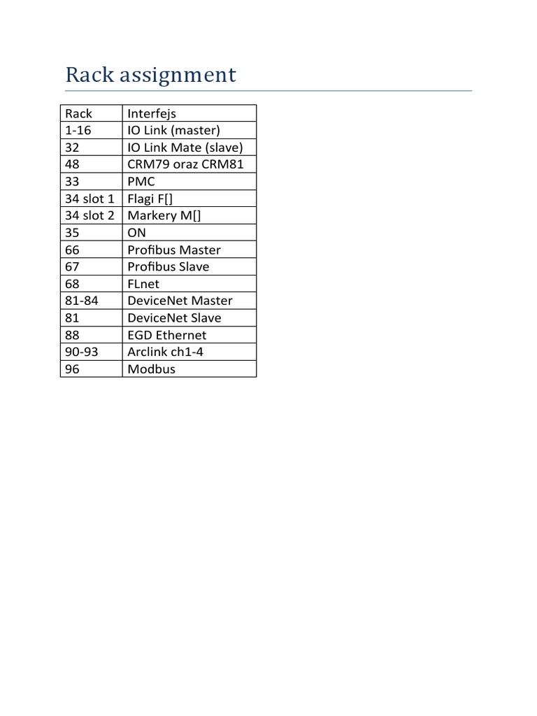 Rack Assignment | PDF
