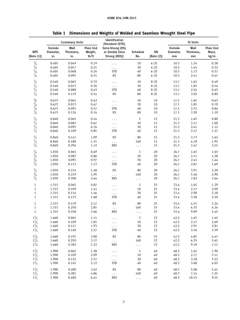 ASME-B36.10M Removed | PDF