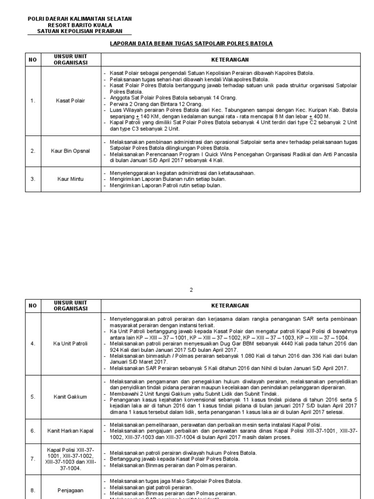 Beban Tugas Polair | PDF