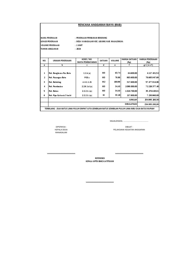 Dam Parit Wanasalam 2024 | PDF