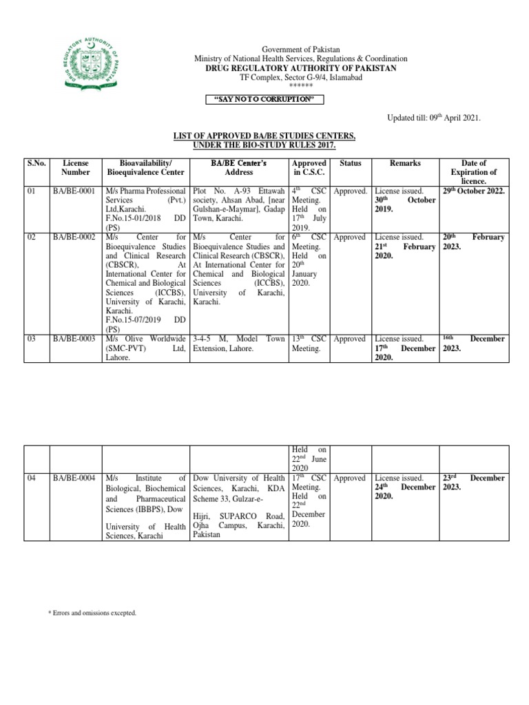 List of Approved BA-BE Studies Center | PDF