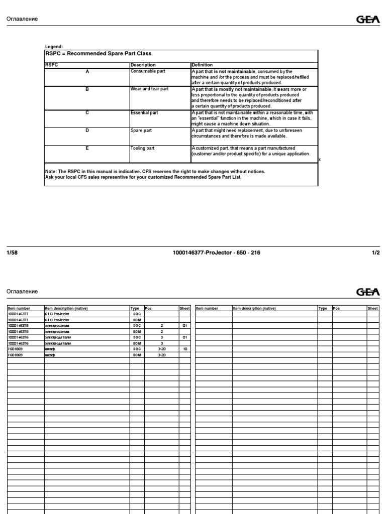 Electrical RU | PDF