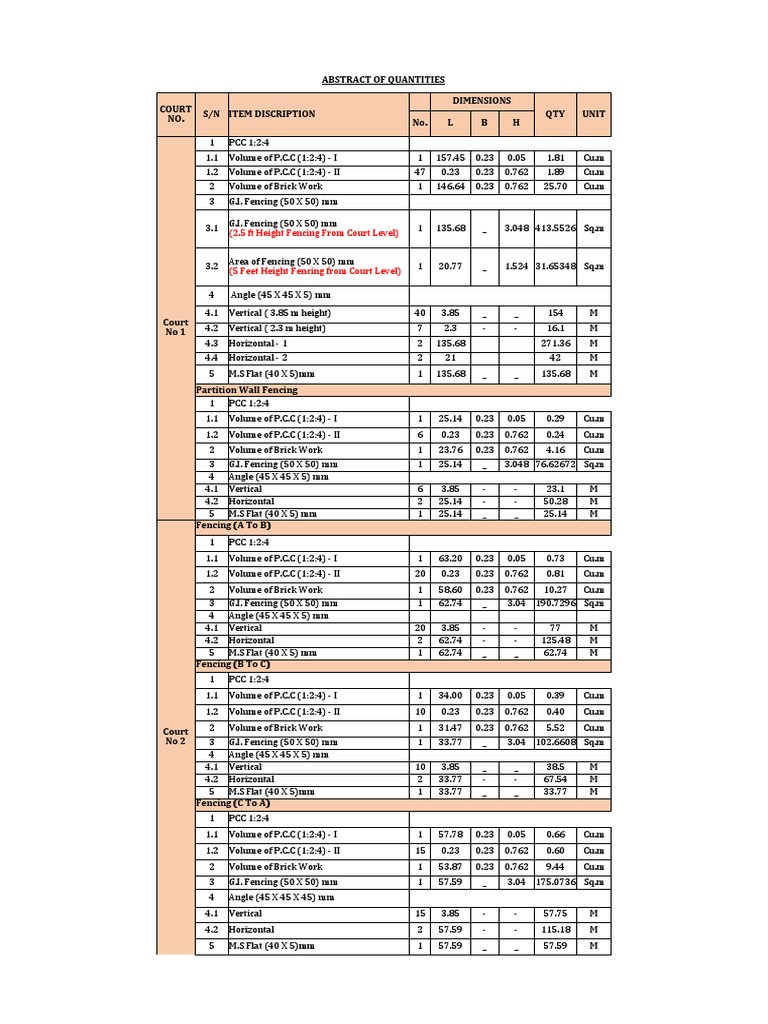 Detailed Quantity Survey for Construction | PDF