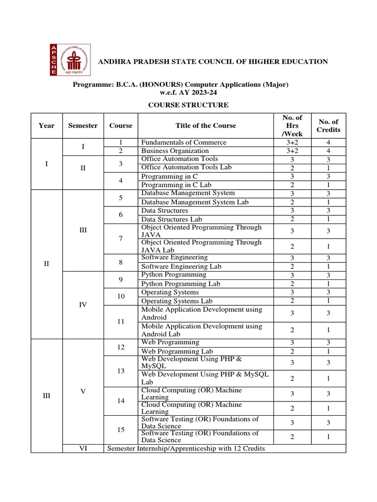 144 BCA Honors MAJOR | PDF | Pointer (Computer Programming) | Relational Model