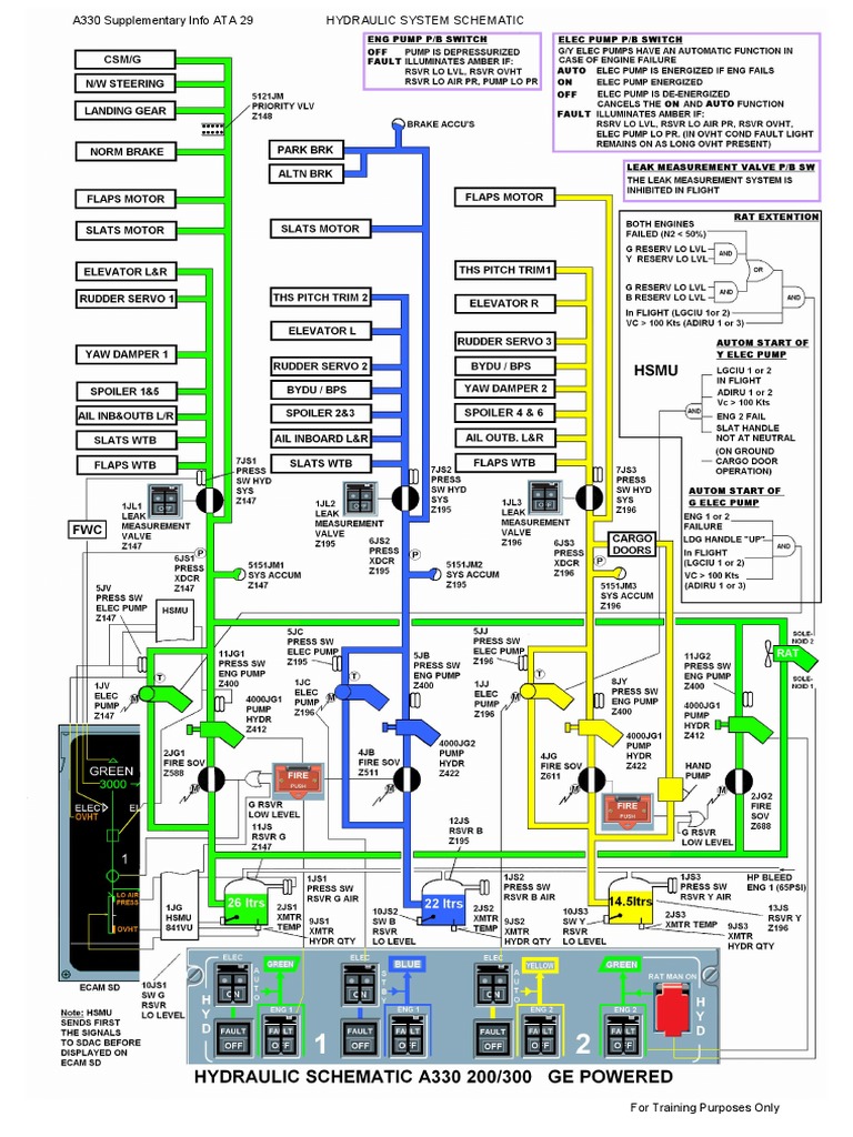 A330 Hydr Schematic | PDF