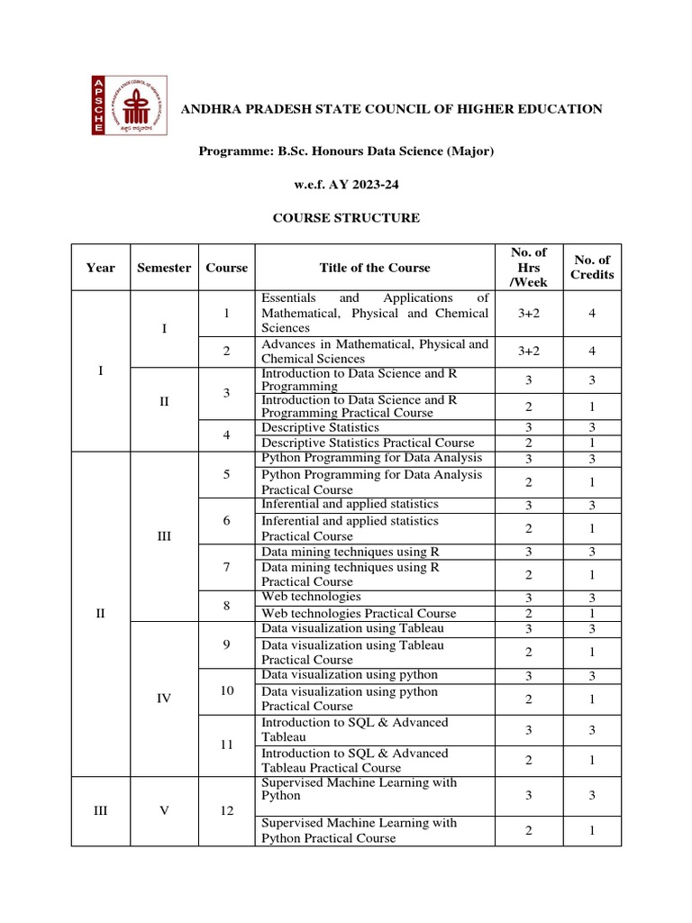 37 DATA SCIENCE (B.Sc.) MAJOR | PDF