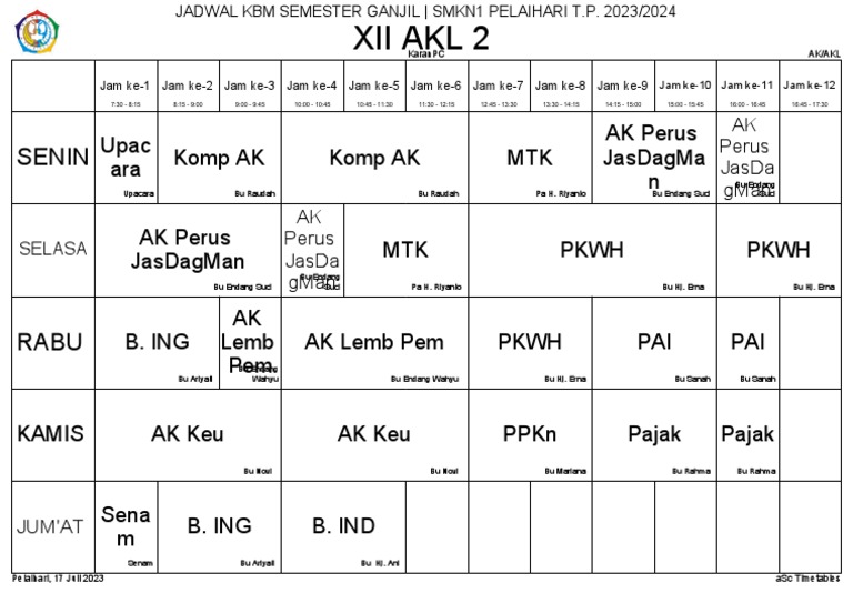 Xii Akl 2 | PDF