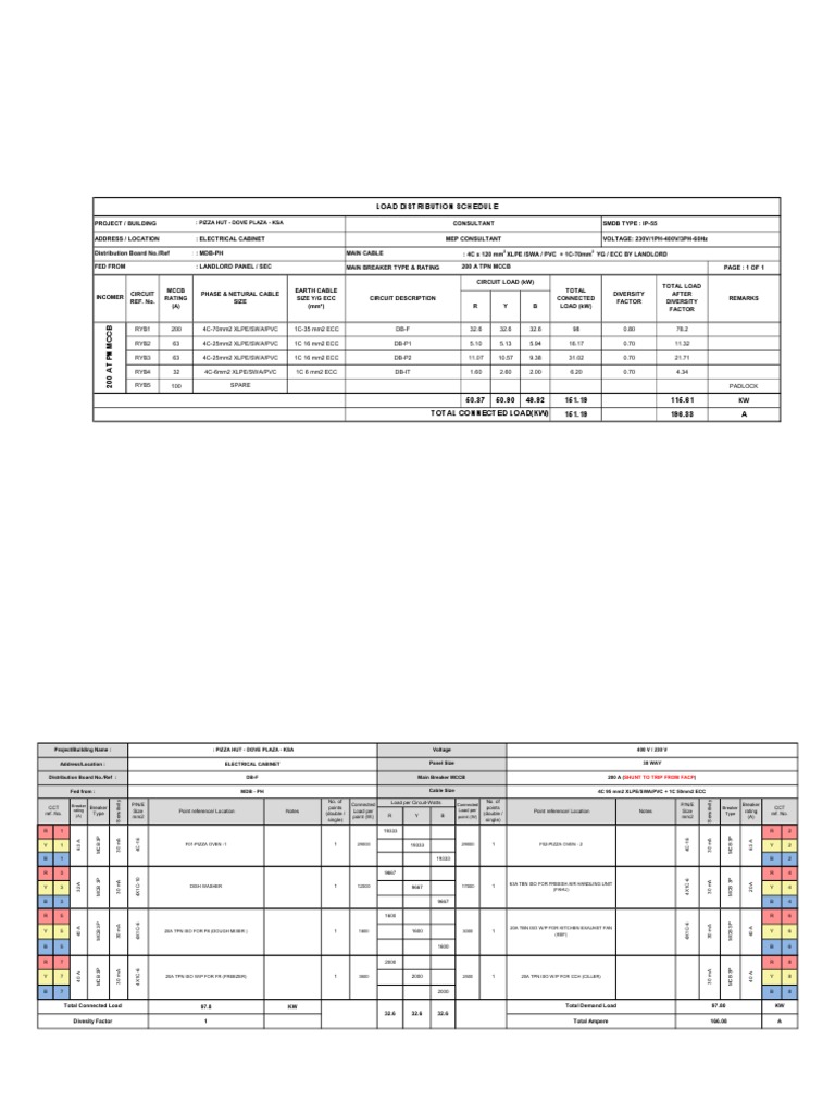 Load Schedule PH Dove Plaza | PDF