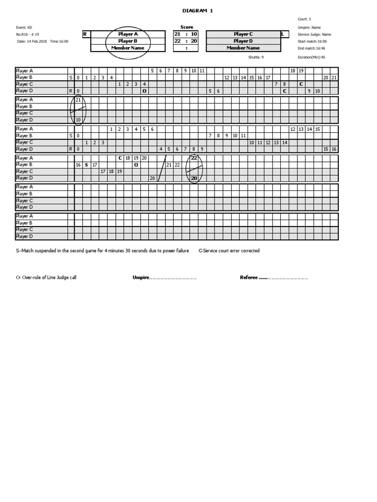 NEW Umpire Score-Sheet (Samples) - Updated 19 Aug19 | PDF