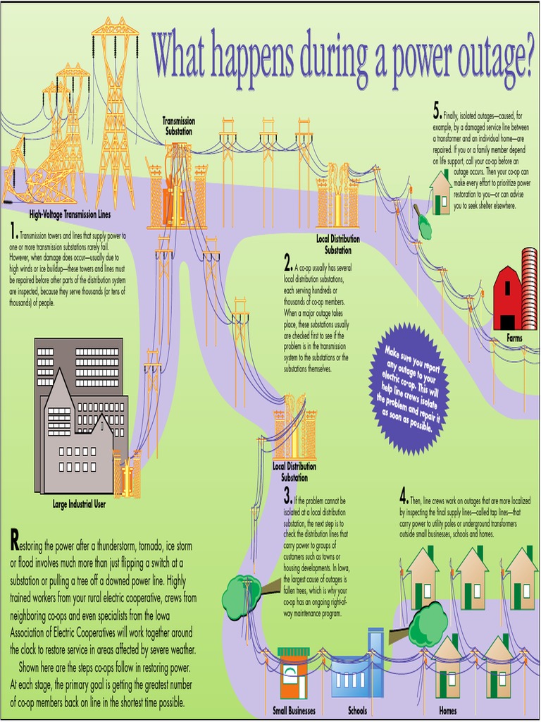 How We Restore Power | PDF | Electrical Substation | Electric Power ...