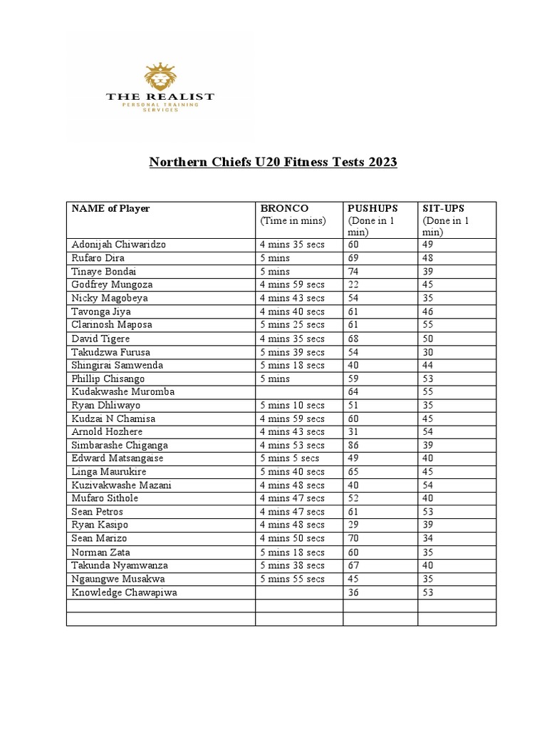 Northern Chiefs U20 Fitness Tests 2023 | PDF