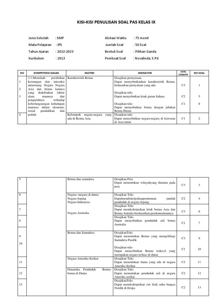 KISI - KISI Soal PAS IPS IX Ganjil (2022-2023) | PDF KISI - KISI Soal PAS IPS IX Ganjil (2022-2023) | PDF