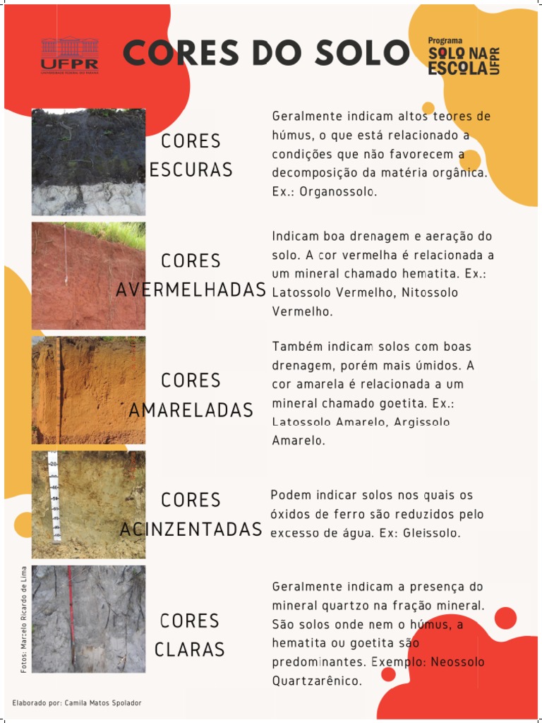 Cores Solo | PDF