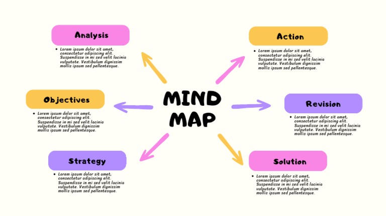 Pink and Yellow Colorful Doodle Mind Map Brainstorming | PDF