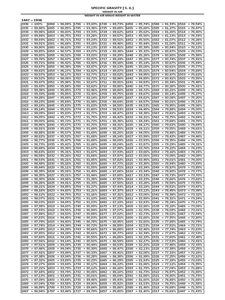 Specific Gravity | PDF | Force | Nature