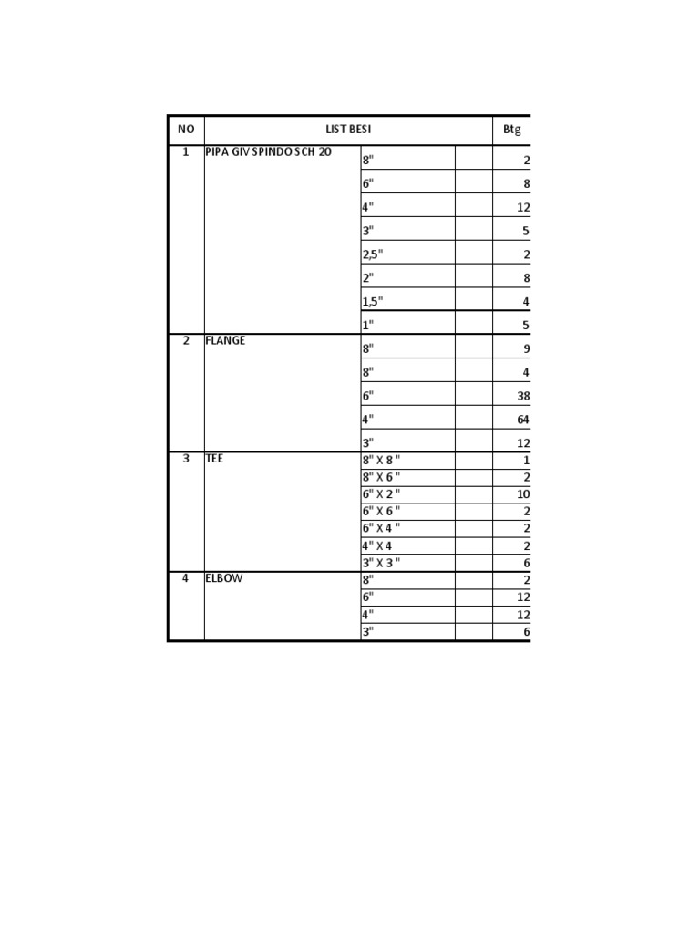 Pipa Chiller and Nettowaage Inventory | PDF | Plumbing | Mechanical ...