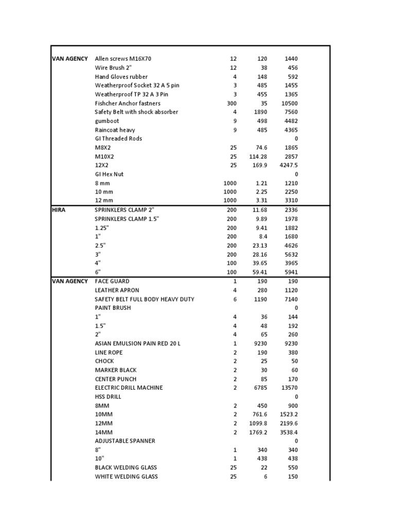 Chakala Item List | PDF
