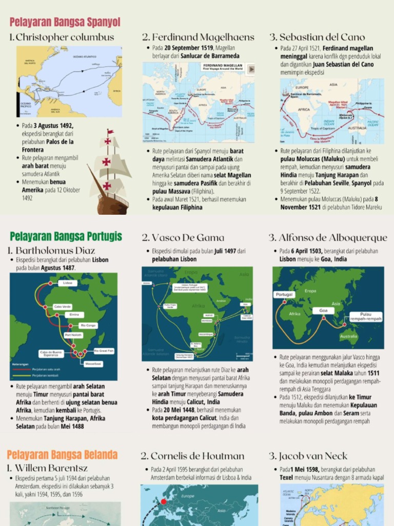 Rute Penjelajahan Samudra | PDF