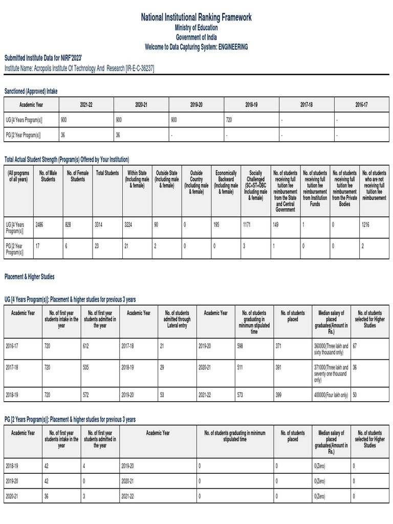 Acropolis Institute NIRF Ranking Data | PDF