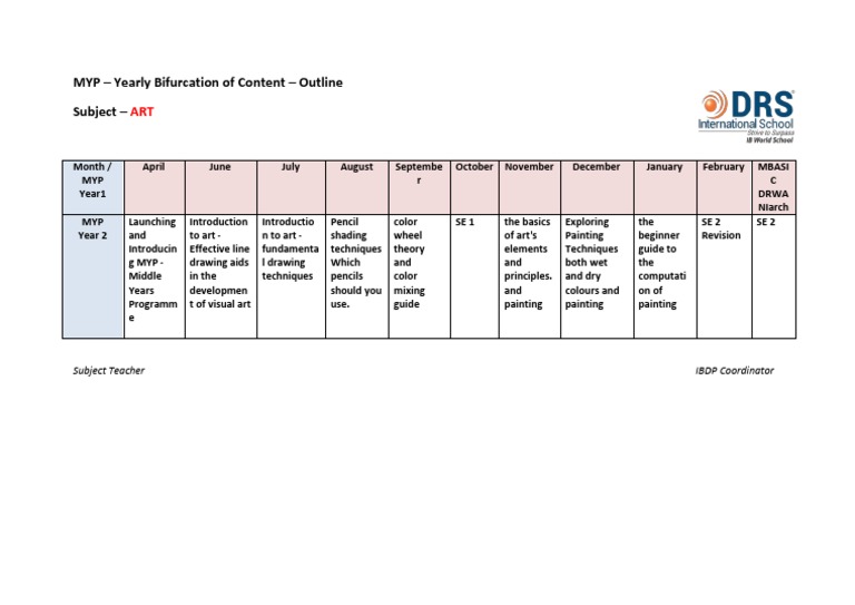 MYP 2 - ART - Yearly Bifurcation - Outline | PDF
