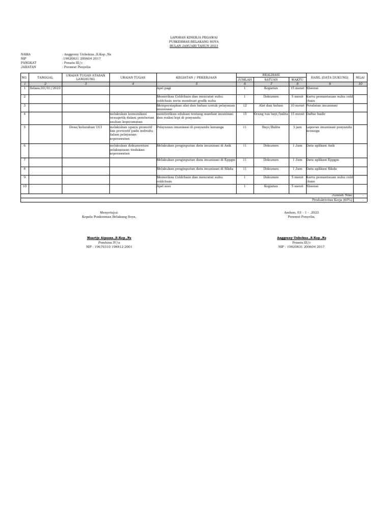 Format Rekap Kehadiran, Laporan Kinerja Pegawai Dan Daftar Bayar - Neng ...