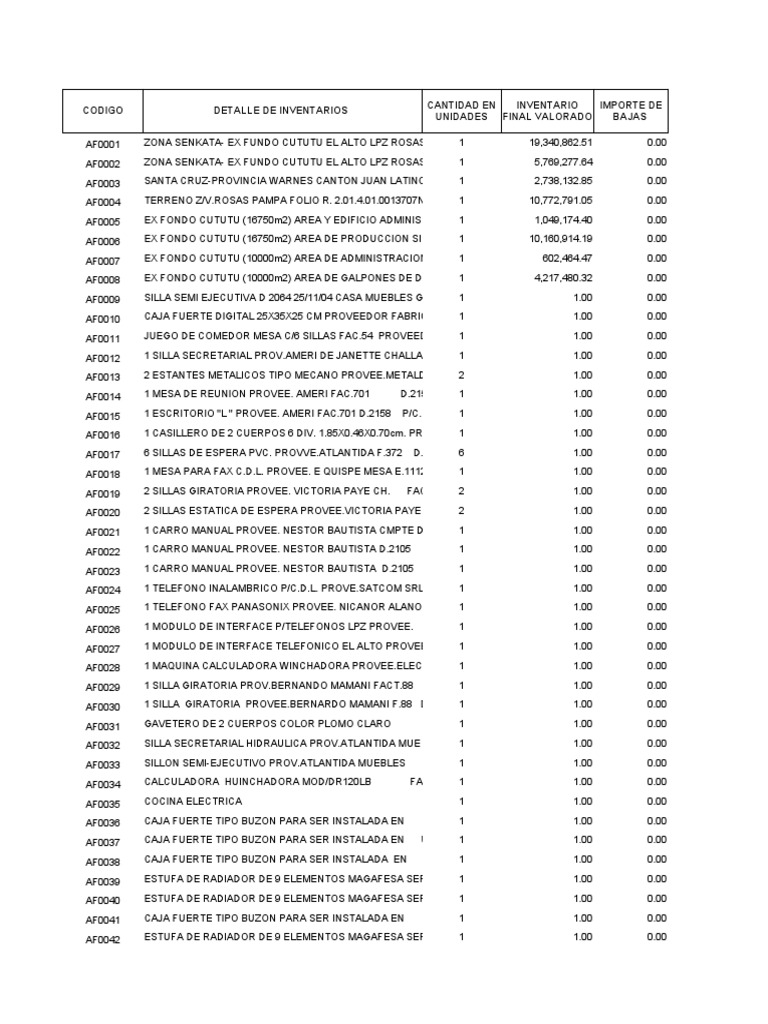 Inventarios Form.605 2022 Siat Mar - 22 | PDF | Bienes manufacturados | Sector secundario de la ...