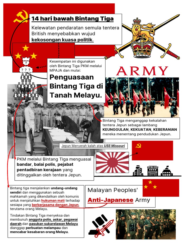 Sejarah Komunis MPAJA | PDF