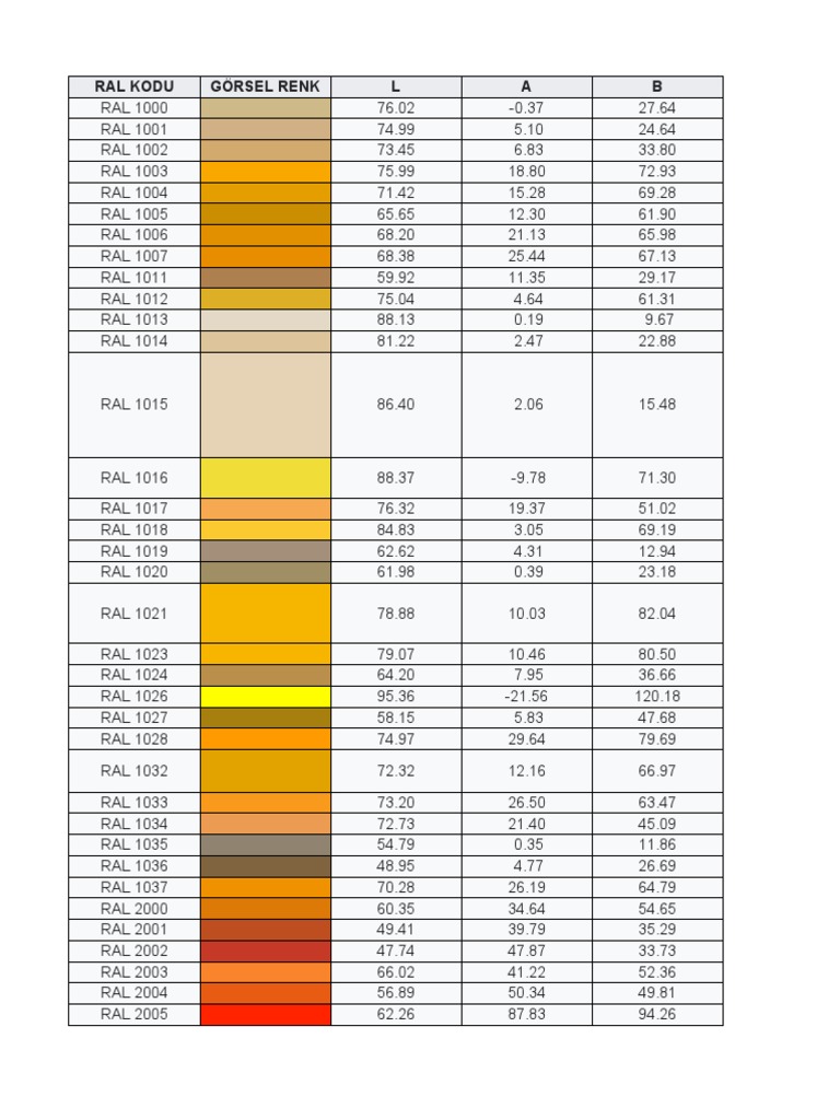 RAL Renk Kodları ve Pantone Eşleşmeleri | PDF