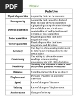 Definition, Terms & Laws Physics F4F5: Form 4 | PDF | Nuclear Physics ...