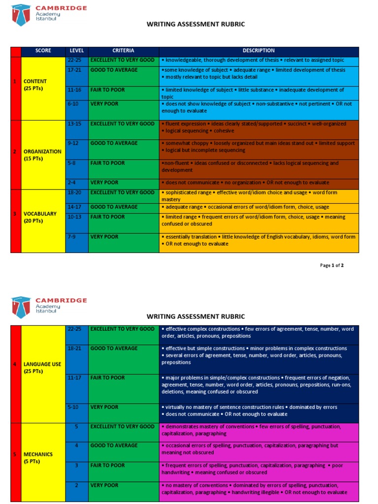 Writing Assessment Rubric | PDF | Rubric (Academic) | Language Mechanics