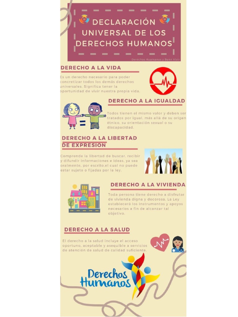 Infografia de Los Derechos Humanos | PDF