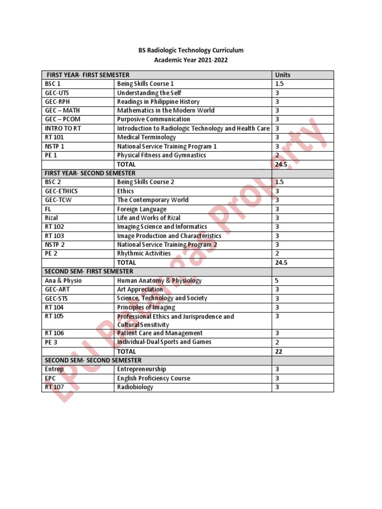 Semestral BS Radiologic Technology Curriculum | PDF