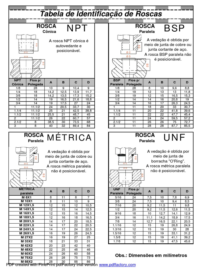 Tabela de Identificação de Roscas | PDF