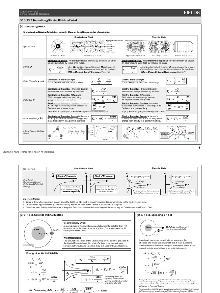 Ib Physics Notes Fields Pdf Electric Field Force