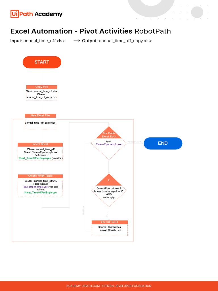 Excel Automation Pivot Activities Robotpath Pdf 