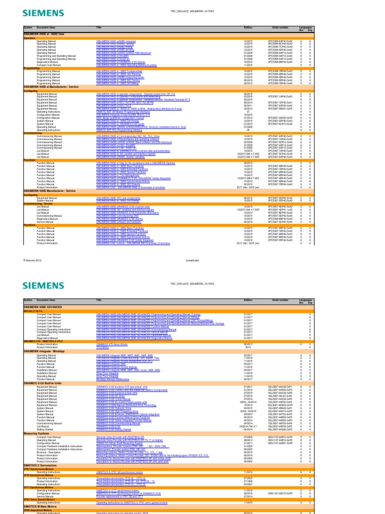 TOC DOConCD SINUMERIK V4.7SP4 | PDF