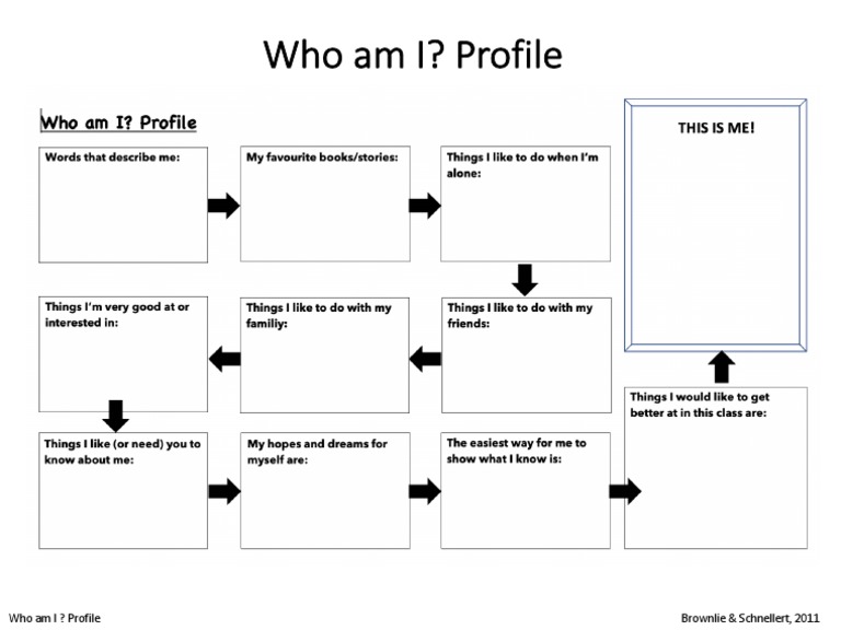 Who Am I Profile V 1 | PDF | Lifestyle