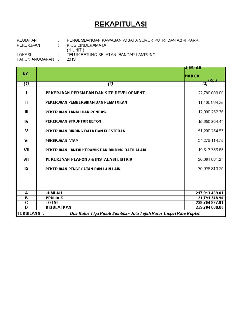 Rab Kios Cinderamata | PDF