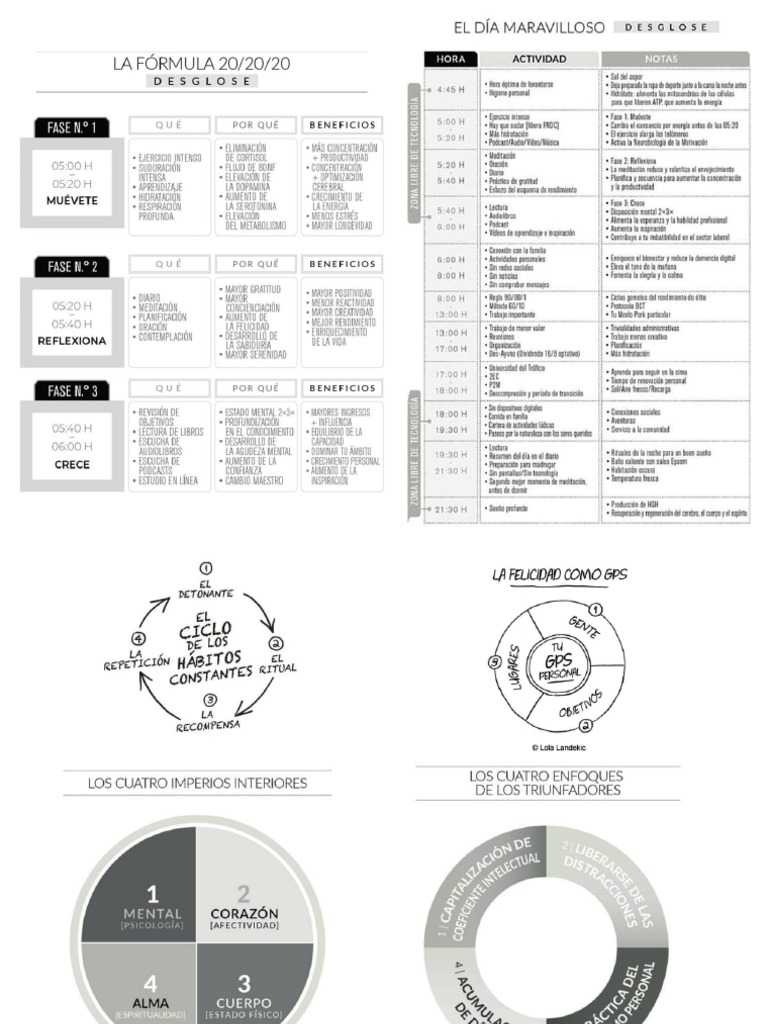 Esquemas Club 5 Am | PDF