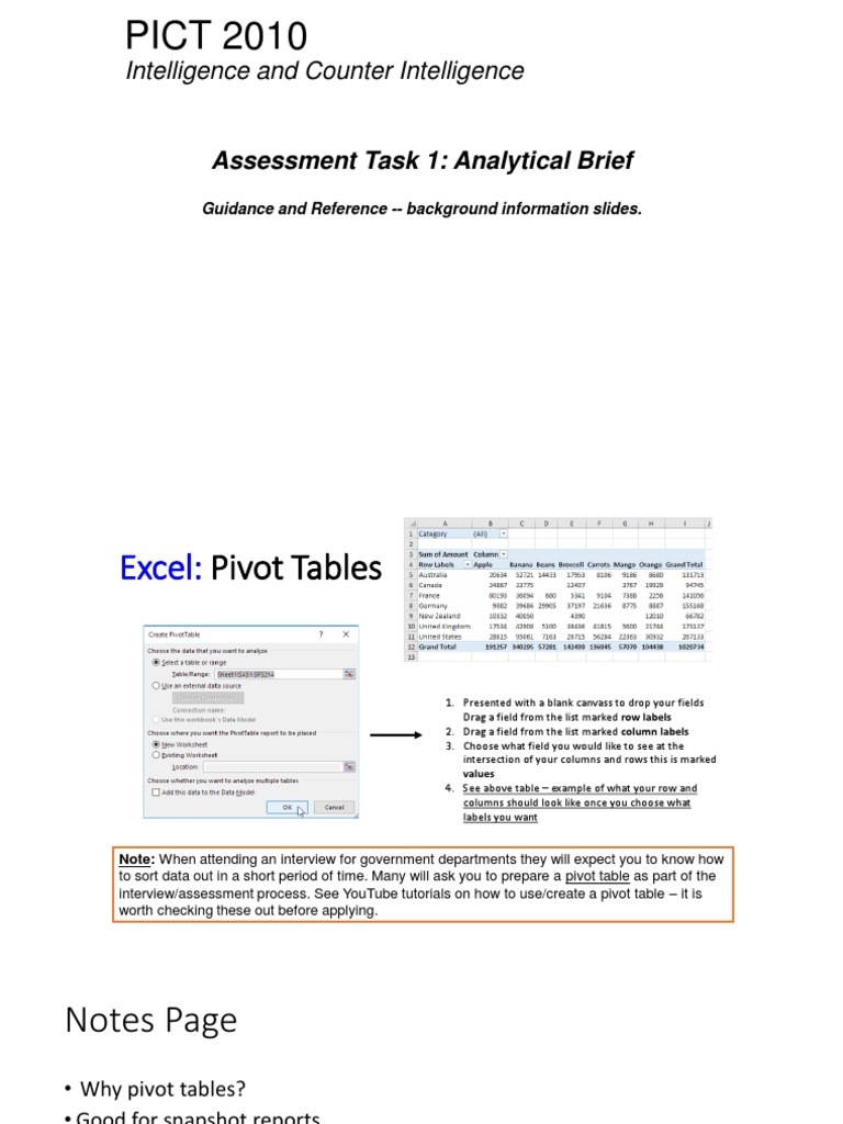 PICT 2010 Assessment General Advice | PDF