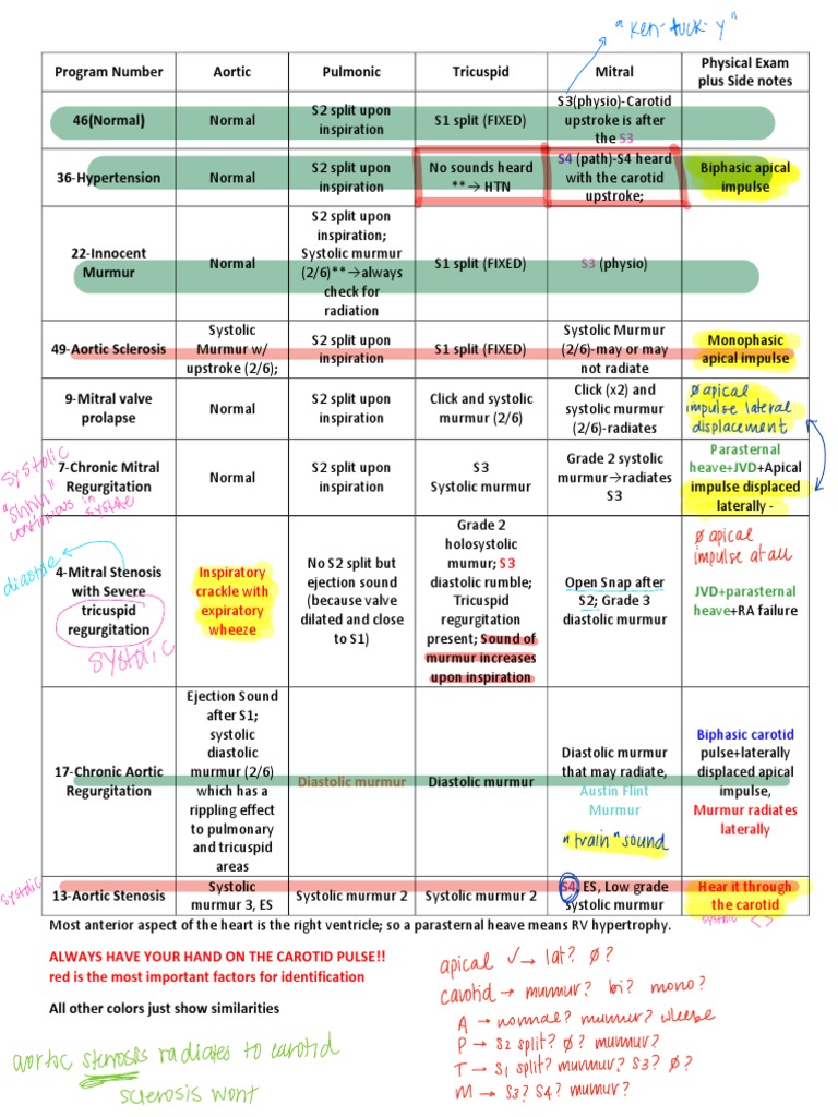 Harvey Cheat Sheet | PDF